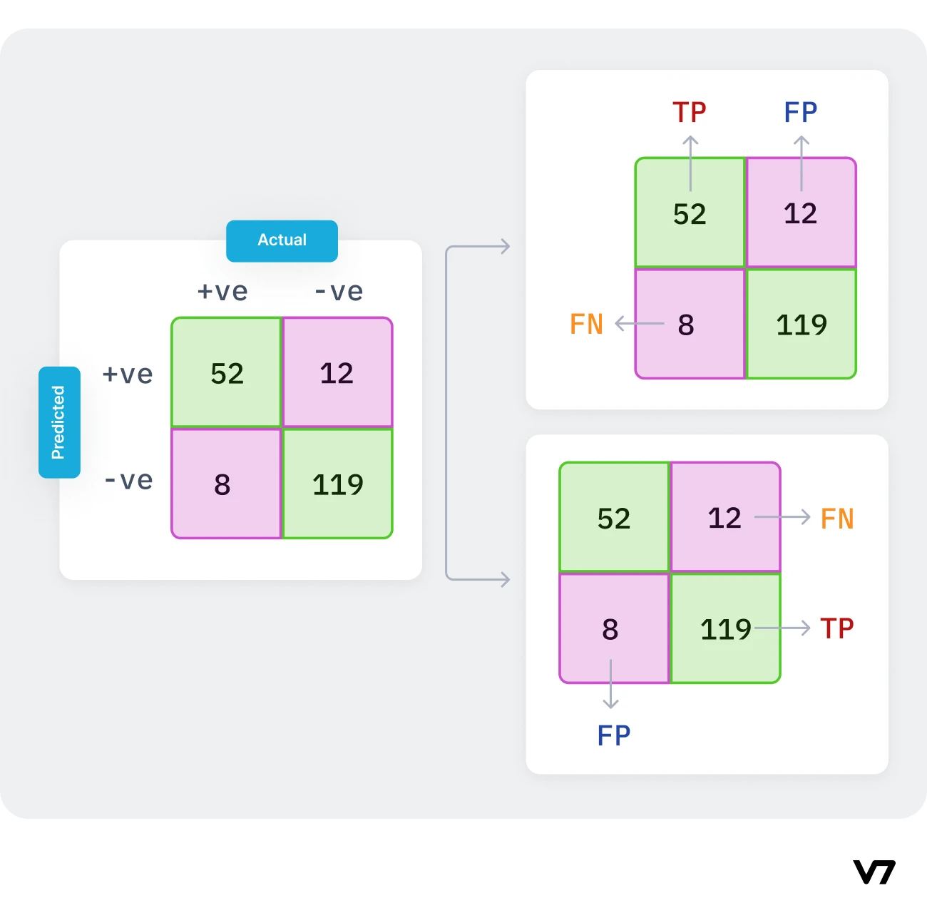 F1 Score In Machine Learning Intro Calculation